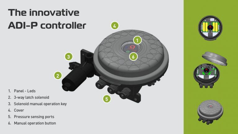 The ADI-P App - The Latest Innovation in the Field of Automatic ...